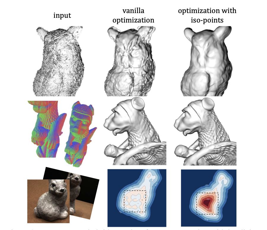 Iso Points Optimizing Neural Implicit Surfaces With Hybrid Representations Core Lab